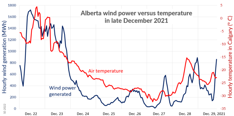 4-2 Non-Fossil-Fuel Energy Sources – GEOL 2391 SW3: Course Units